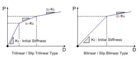 Pushover Global Control