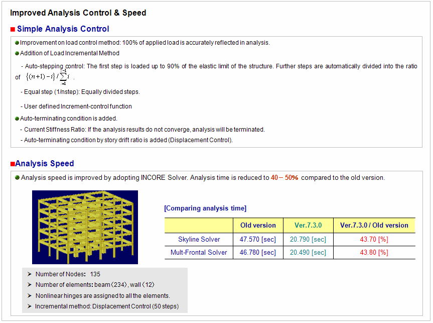 Pushover Analysis Improvement