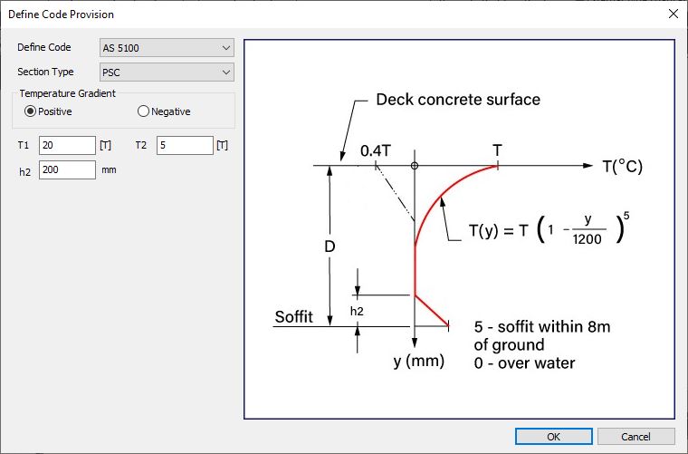 Beam Section Temperatures