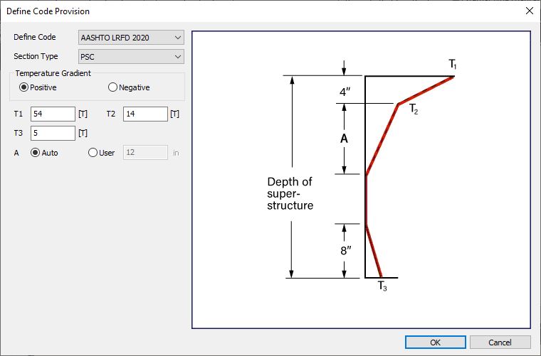 Beam Section Temperatures