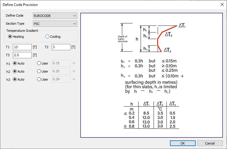 Beam Section Temperatures