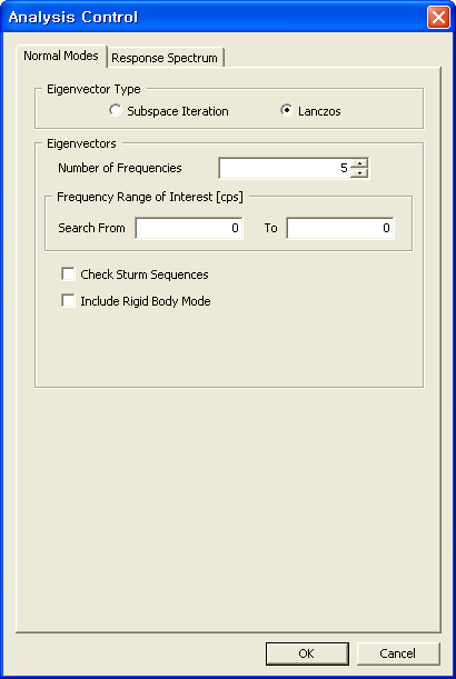 Response Spectrum