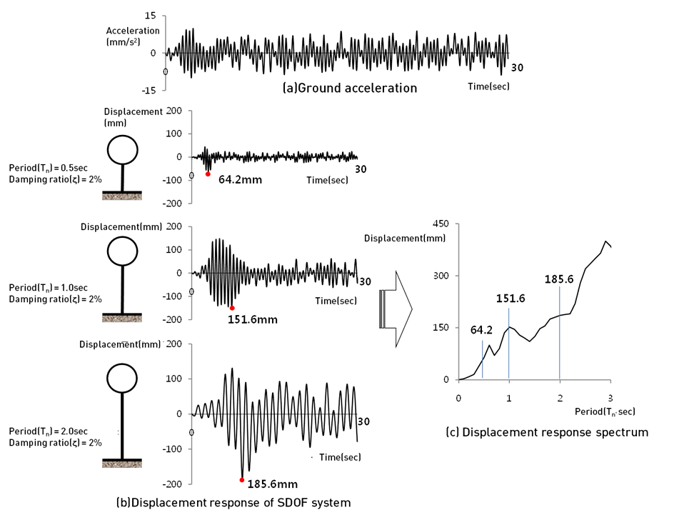 Spectrum Analysis Method At Logan Newbigin Blog Spectrum Analysis Method At Logan Newbigin Blog