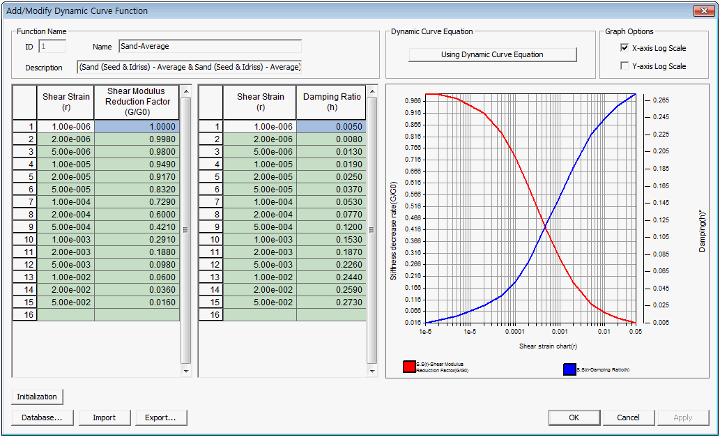 Model(Dynamic Curve Function)