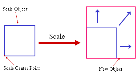Transform_Scale