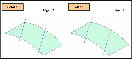 Break Edge