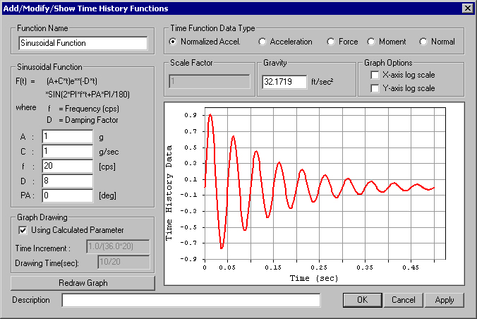Time Forcing Functions