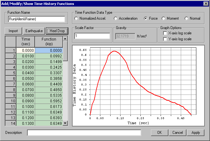Time Forcing Functions