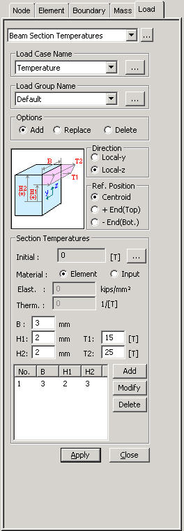 Beam Section Temperatures
