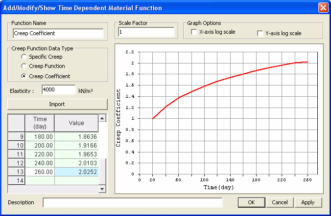 Time Dependent Material (Creep/Shrinkage) Function