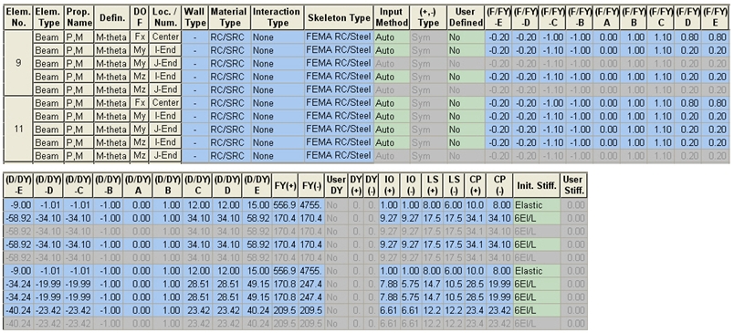 06 Pushover Hinge Properties Table