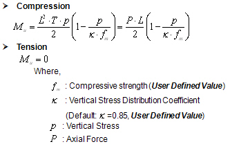 03 Define Pushover Hinge Properties