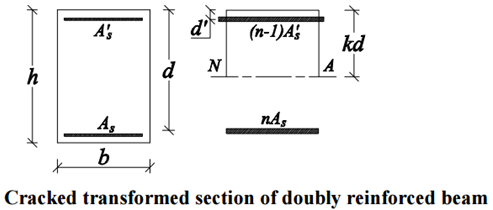 Slab Serviceability Checking