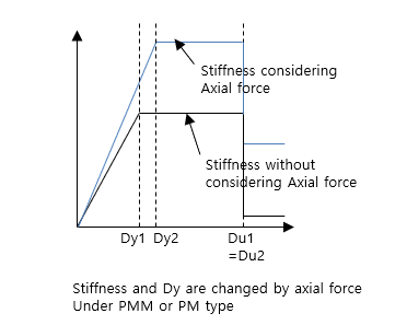 03 Define Pushover Hinge Properties