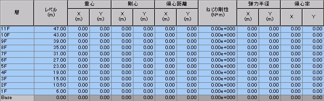 偏心率