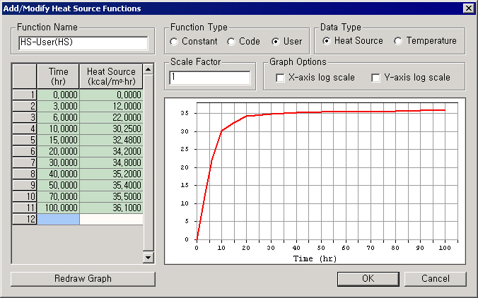 Heat Source Functions