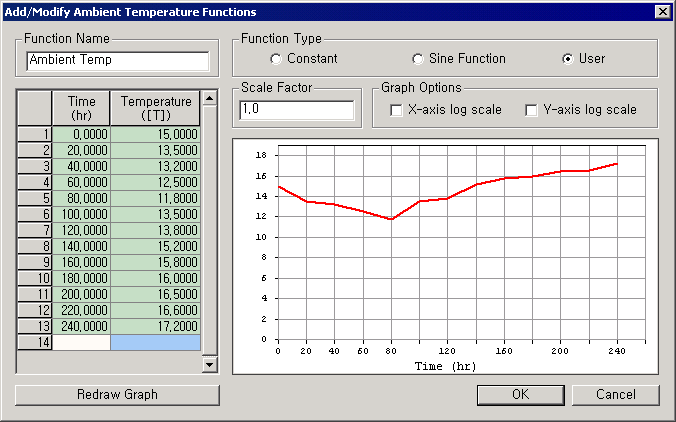 Ambient Temperature Functions