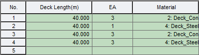 Rail Track Analysis Model