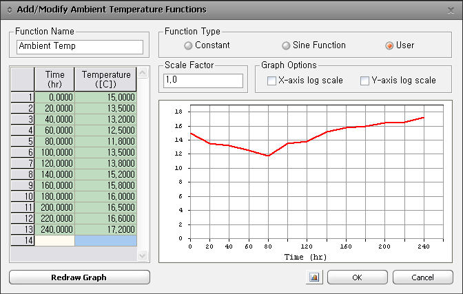 Ambient Temperature Functions