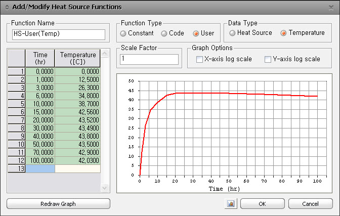 Heat Source Functions