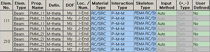 Pushover Hinge Properties Table