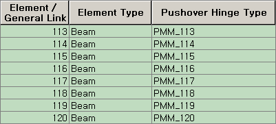 Pushover Hinge Table