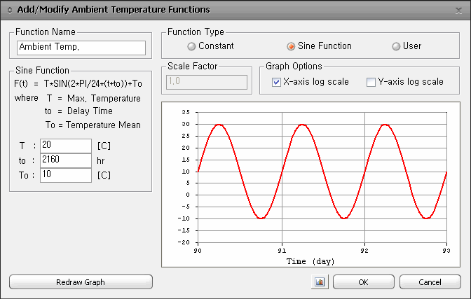 Ambient Temperature Functions