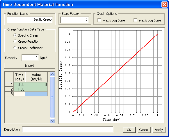 Time Dependent Material (Creep/Shrinkage) Function Time Dependent Material (Creep/Shrinkage) Function