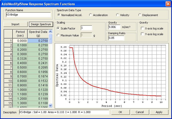 Response Spectrum Function