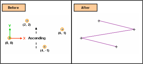 Polyline 2D (Wire)