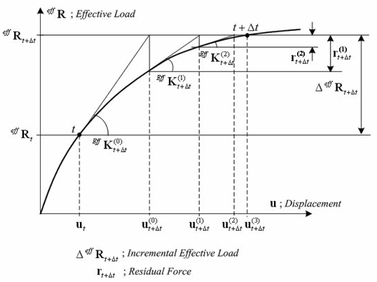Pushover Global Control