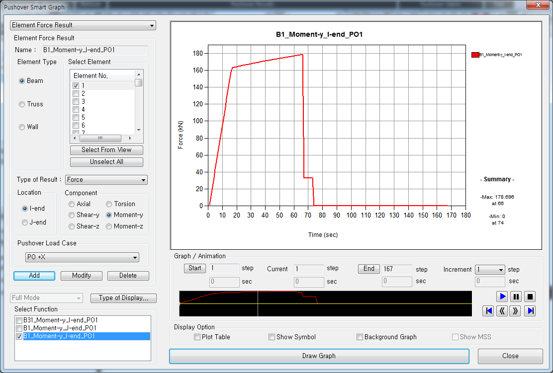 Pushover Element Force Graph