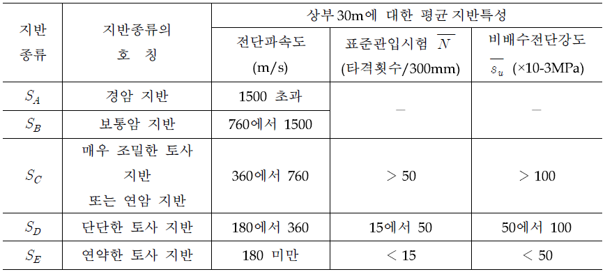 Set Calculation Parameters