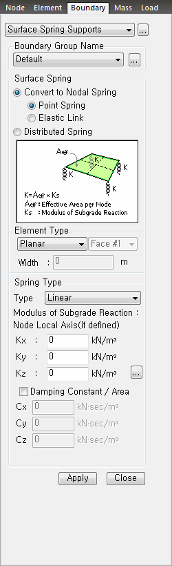 Surface Spring Support