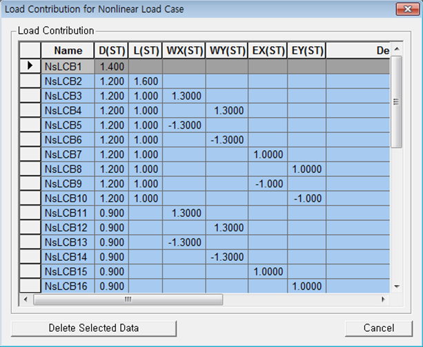 Load Construction for Nonlinear Load Case