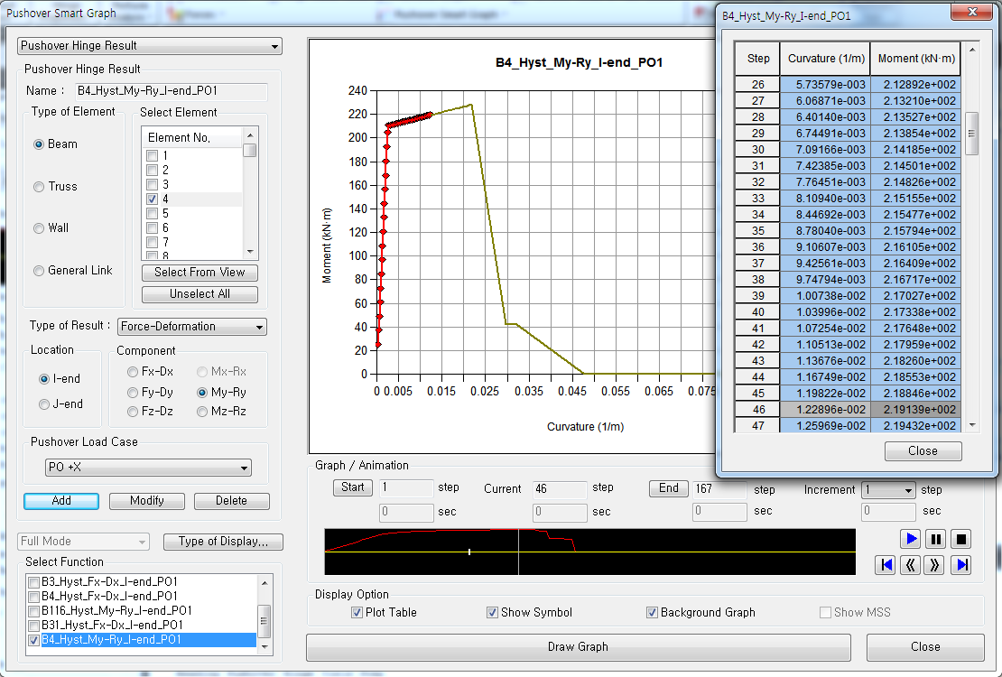 Pushover Hinge Graph