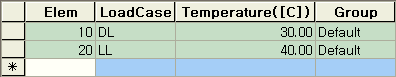 Element Temperatures Table