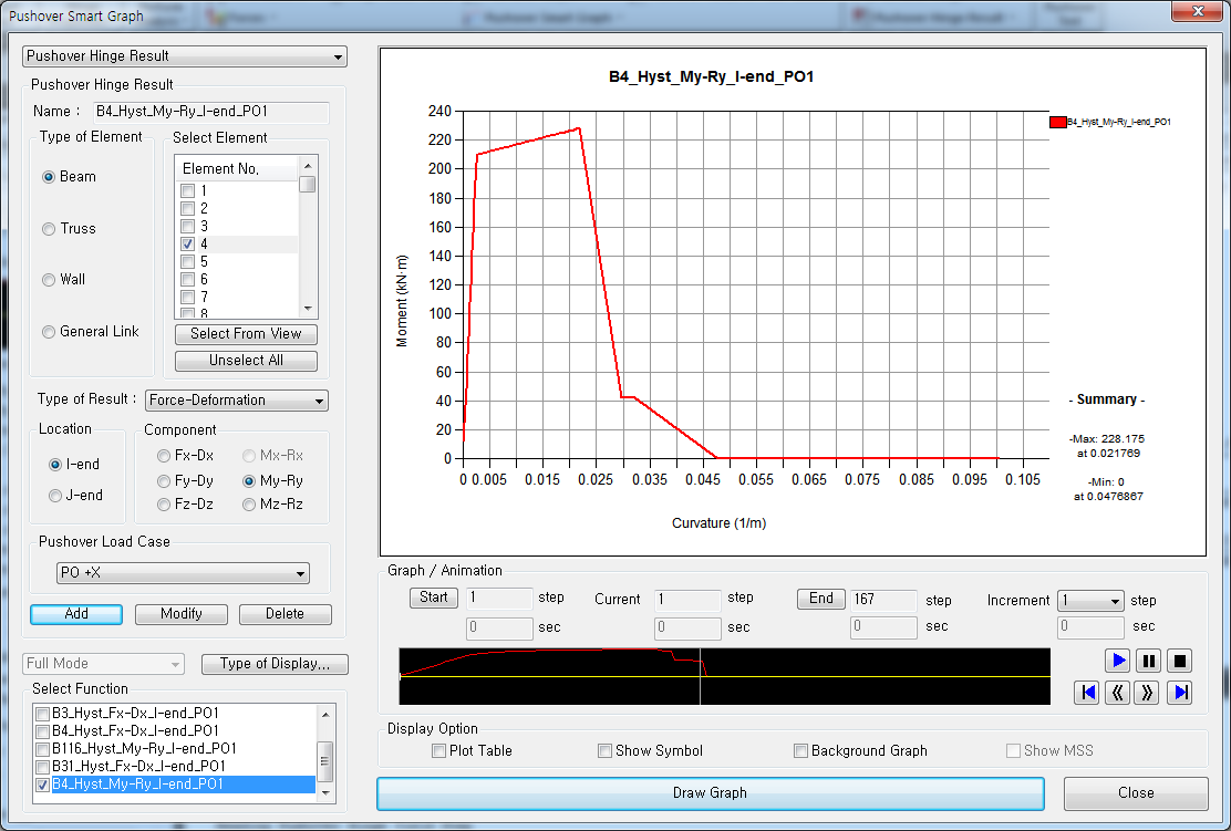 Pushover Hinge Graph