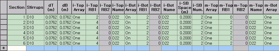 Modify SRC Beam Section Data1