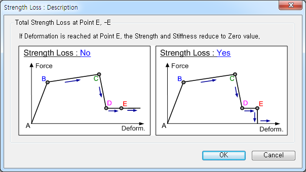 Define Pushover Hinge Properties
