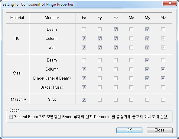 Initialize Pushover Hinge Properties Initialize Pushover Hinge Properties