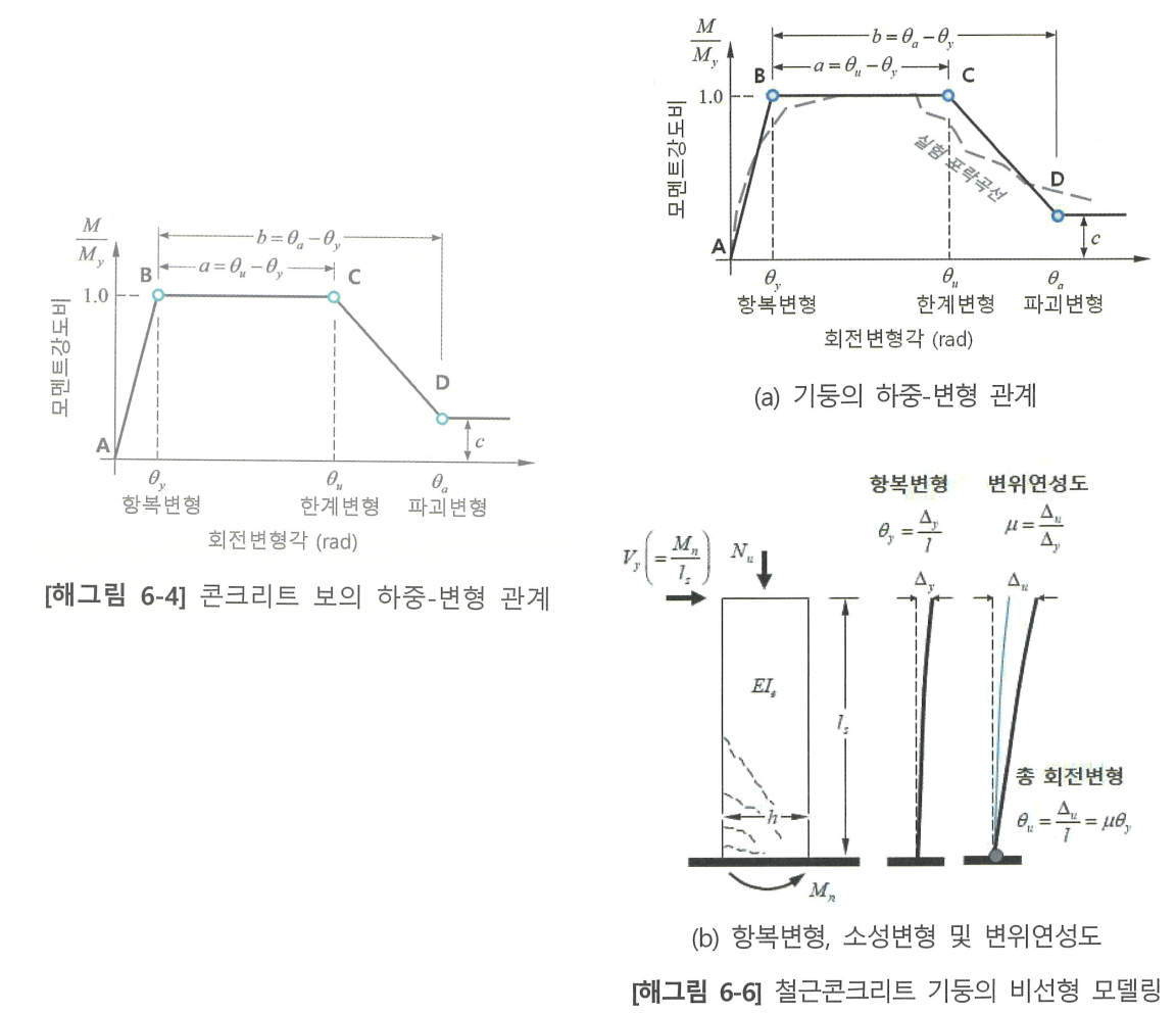 Initialize Pushover Hinge Properties (AIK)