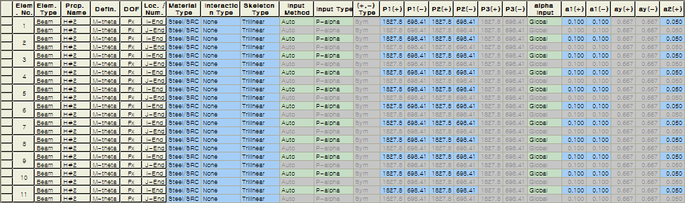 Pushover Hinge Properties