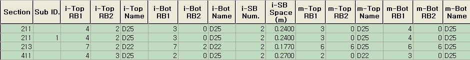 Modify Beam Rebar Data1