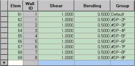 Wall Stiffness Scale Factor Table