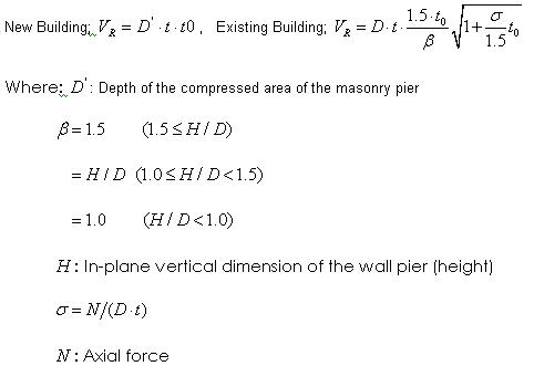 03 Define Pushover Hinge Properties