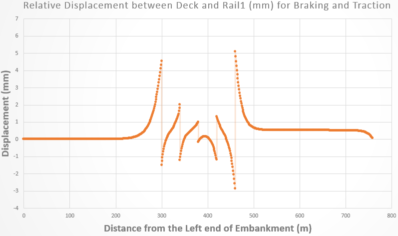 Rail Track Analysis Report
