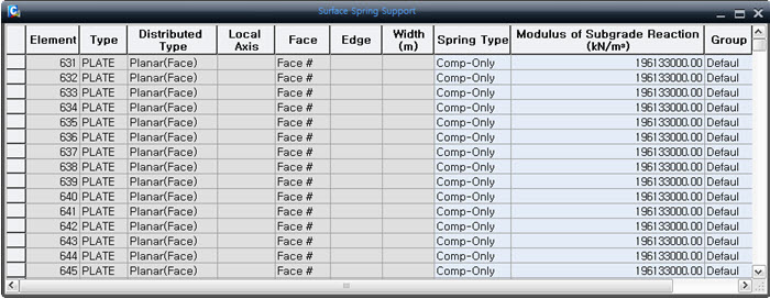 Surface Spring Supports Table