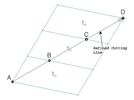 Plate Cutting Line Diagram