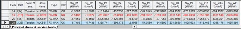 Principal Stress at Service Loads